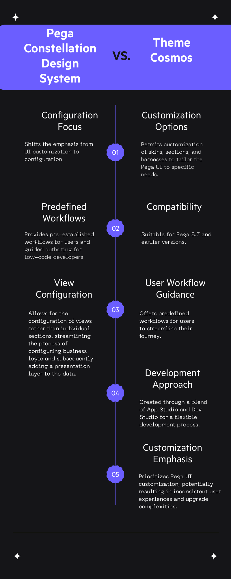 The Evolution: From Cosmos React to Pega Constellation Design System